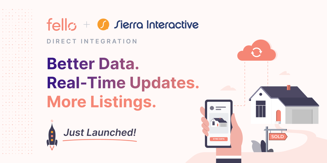 Seamless Sync: The Sierra Interactive and Fello Direct Integration